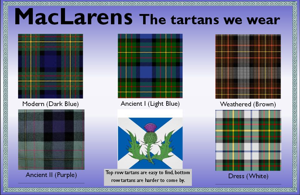 Clan MacLaren Names